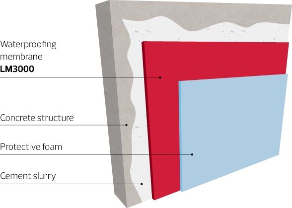 LM3000 - Loewenmal.com